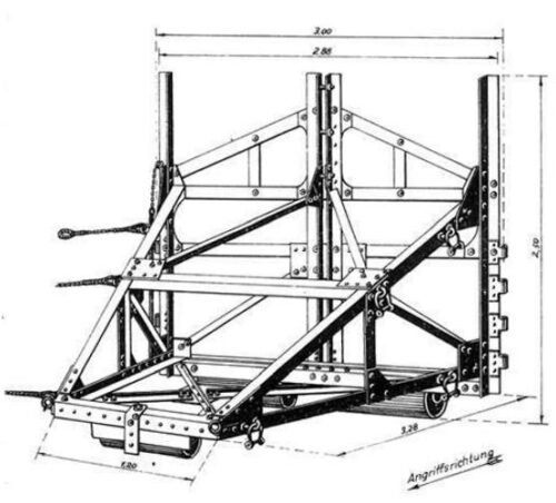 Strandversperringen – Bunkermuseum Antwerpen